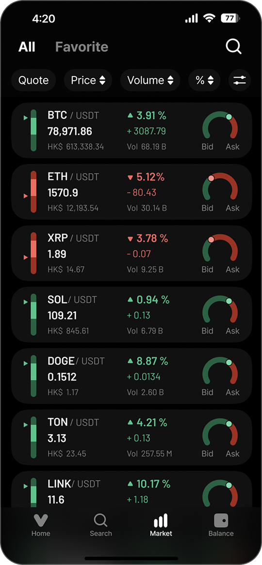 bitV | The Leading Global Digital Asset Exchange